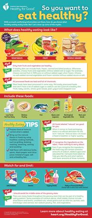 What Is Clean Eating Infographic American Heart Association Recipes