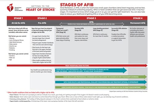 Atrial Fibrillation | American Heart Association Recipes